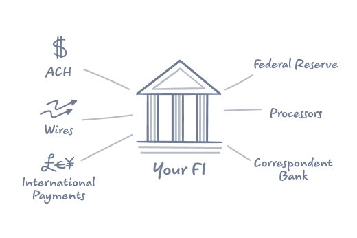 Do You Represent a Commercial / Community Bank